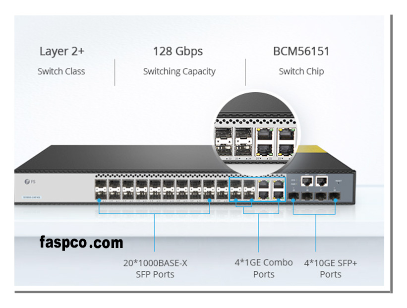 آشنایی با انواع پورت سوئیچ شبکه (مقایسه انواع پورت)